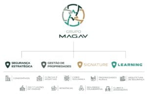 MAGAV - Segurança Estratégica